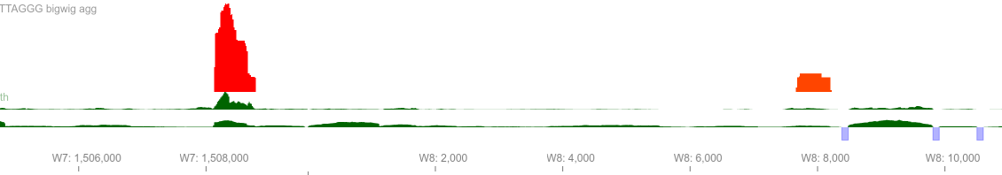 multivec only displaying one track, only allowing two track types · Issue #1092 · higlass ...