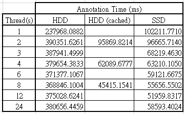 Multi-thread Annotation · Issue #19 · Illumina/Nirvana · GitHub