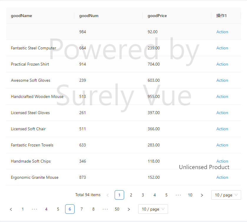 国际化不生效 · Issue #185 · surely-vue/surely-table · GitHub