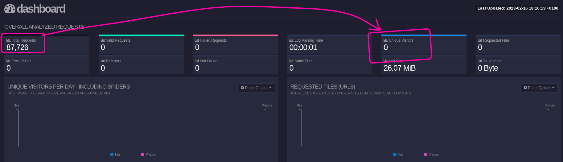 Apache Access Log Format Help With Right Settings · Issue 2466 · Allinurl Goaccess · Github