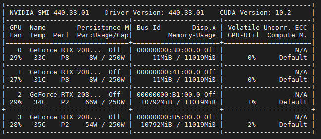CUDA out of memory when using torch.load · Issue #46899 · pytorch ...