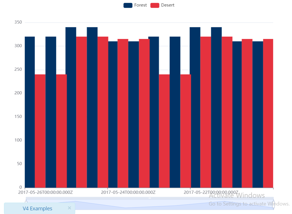 Bar chart overlapping after adding barwidth · Issue #14199 · apache/echarts · GitHub