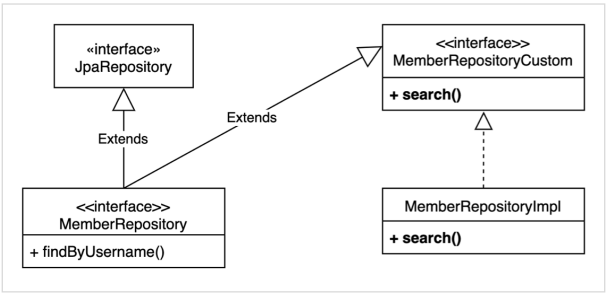 GitHub - haeyonghahn/querydsl