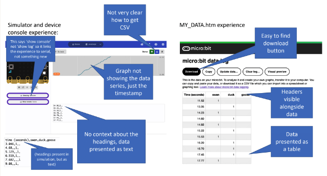 Feature: Simulator support for data logging · Issue #4492 · microsoft/pxt-microbit · GitHub