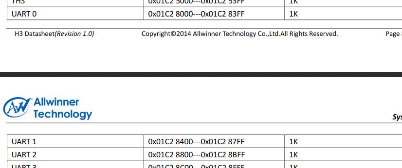 uart1 & uart2 not working on Nano-Pi-neo · Issue #288 · linux-sunxi/meta-sunxi · GitHub