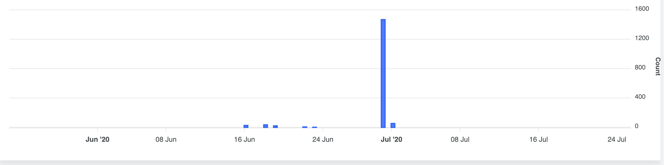 Bar Column Width And Height · Issue 1754 · Apexchartsapexchartsjs · Github 2023