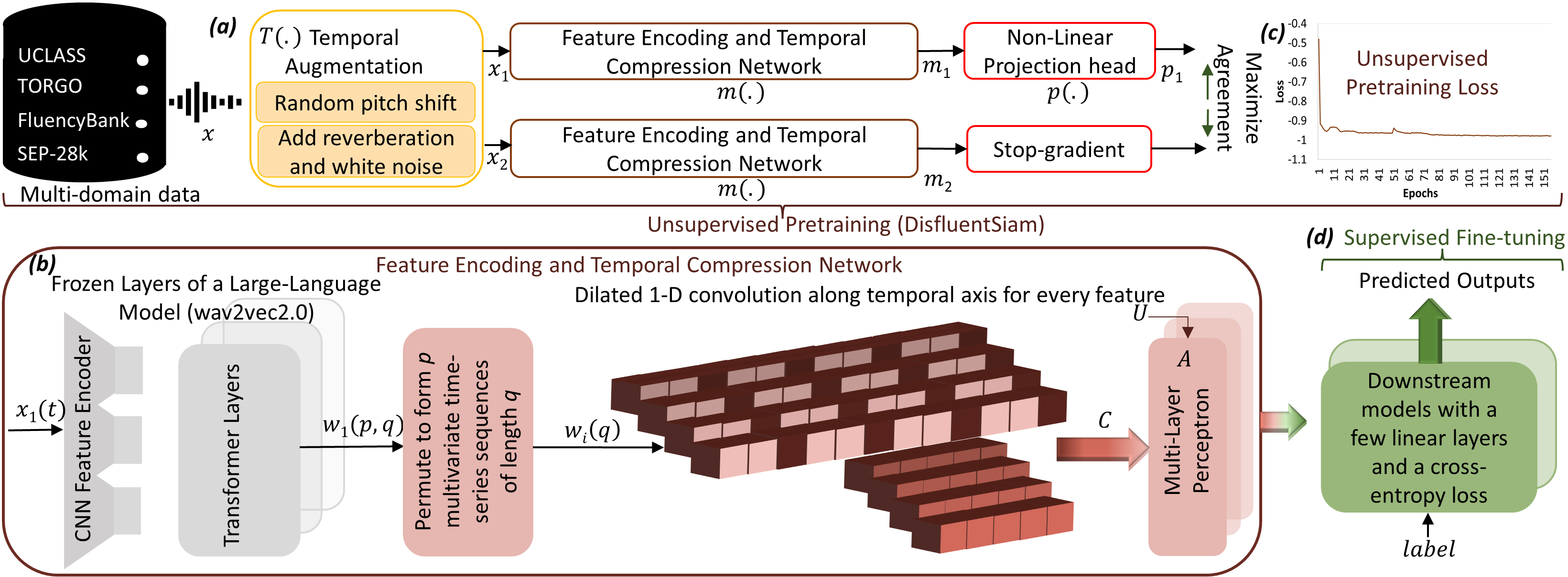 GitHub - payalmohapatra/Efficient-Stuttering-Event-Detection