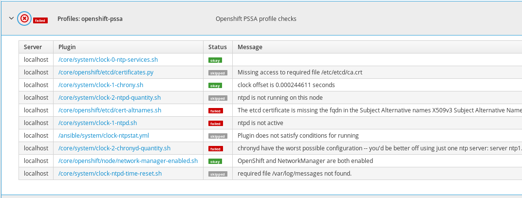 [openshift] general health check · Issue #609 · risuorg/risu · GitHub