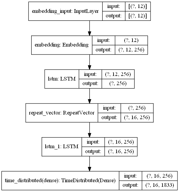 GitHub - NijatZeynalov/Neural-Machine-Translation-Model: Developing a ...