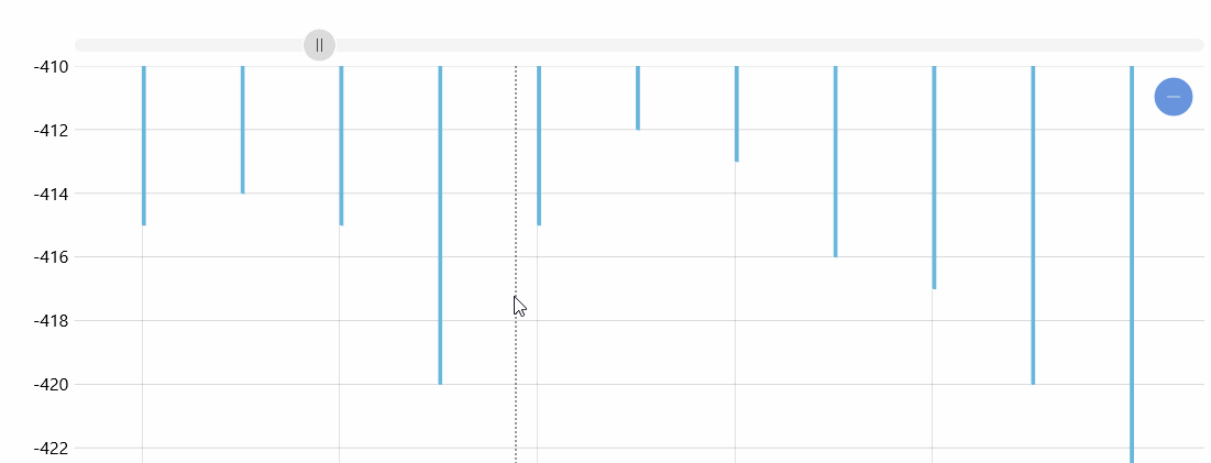 Logic behind displaying closest data item tooltip for series with cursor enabled · Issue #661 ...