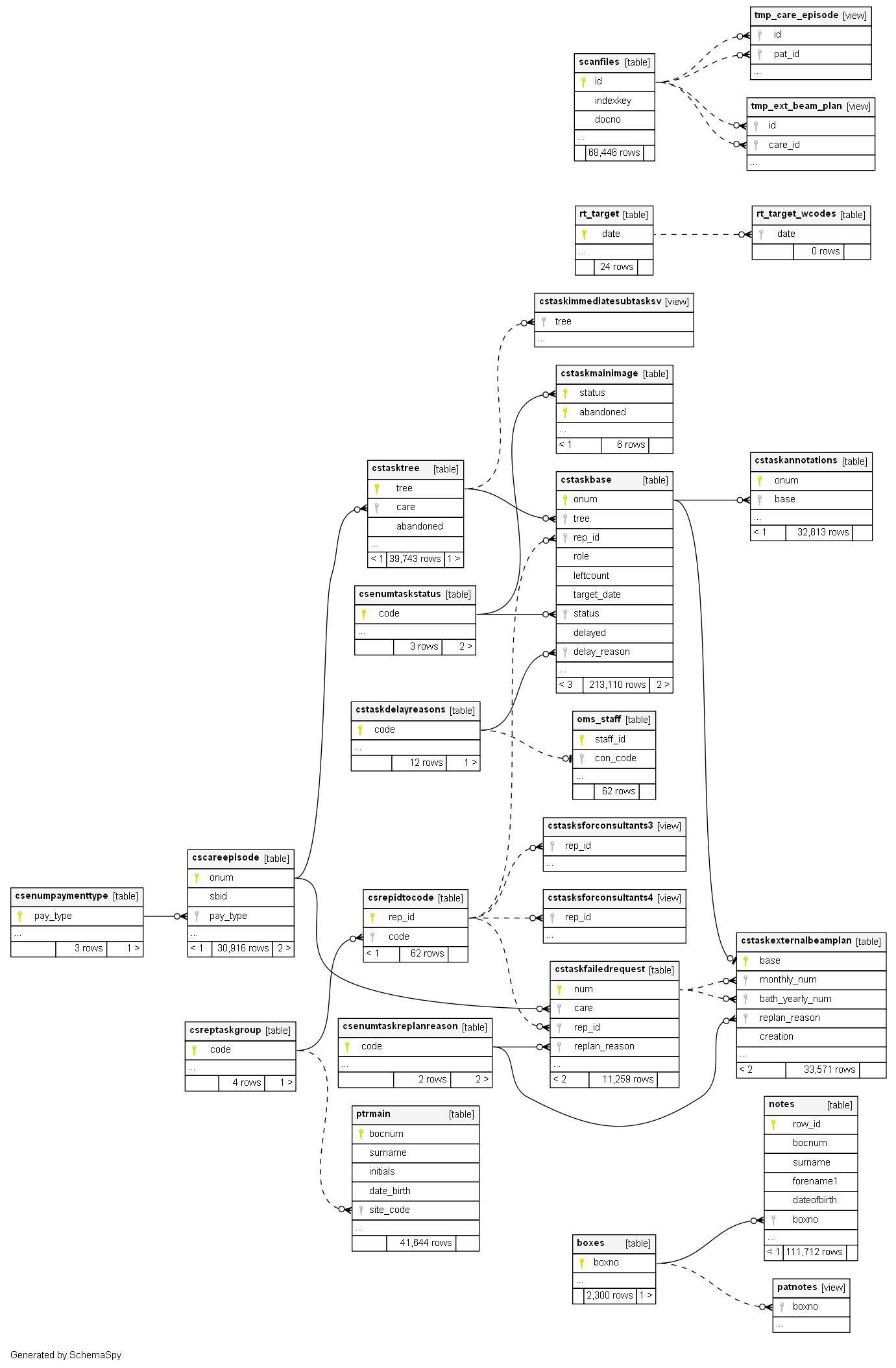Different inclusions of Implied Relationships compared to SchemaSpy 5. · Issue #140 · schemaspy ...