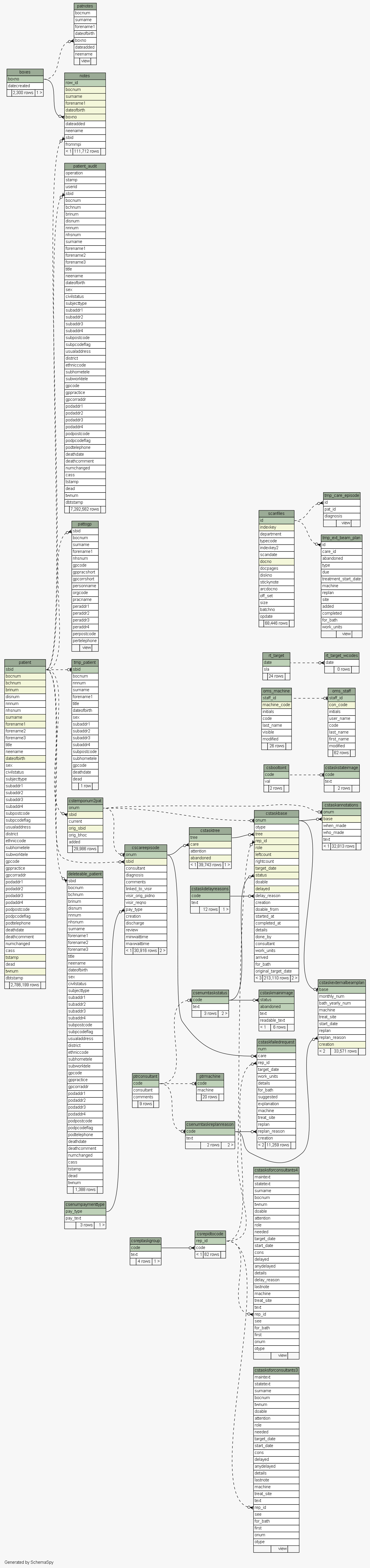 Different inclusions of Implied Relationships compared to SchemaSpy 5. · Issue #140 · schemaspy ...