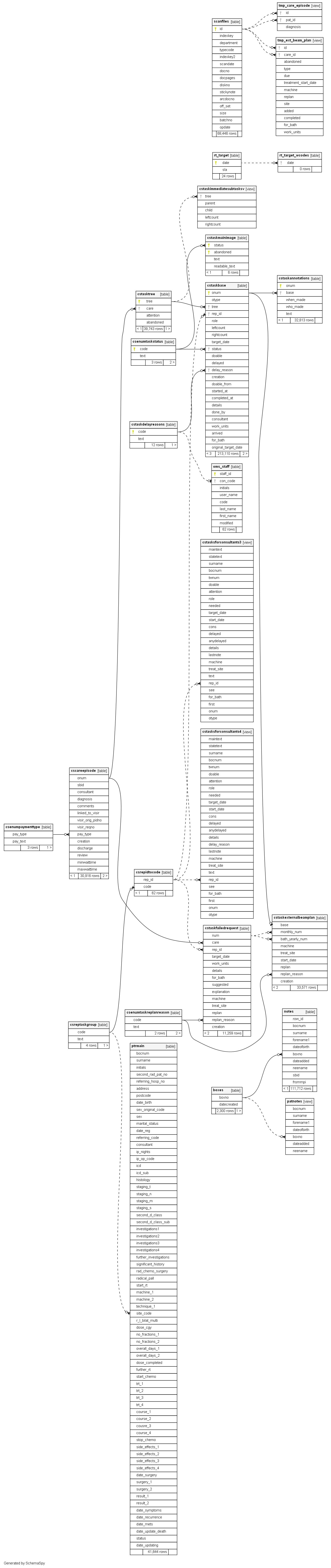 Different inclusions of Implied Relationships compared to SchemaSpy 5. · Issue #140 · schemaspy ...