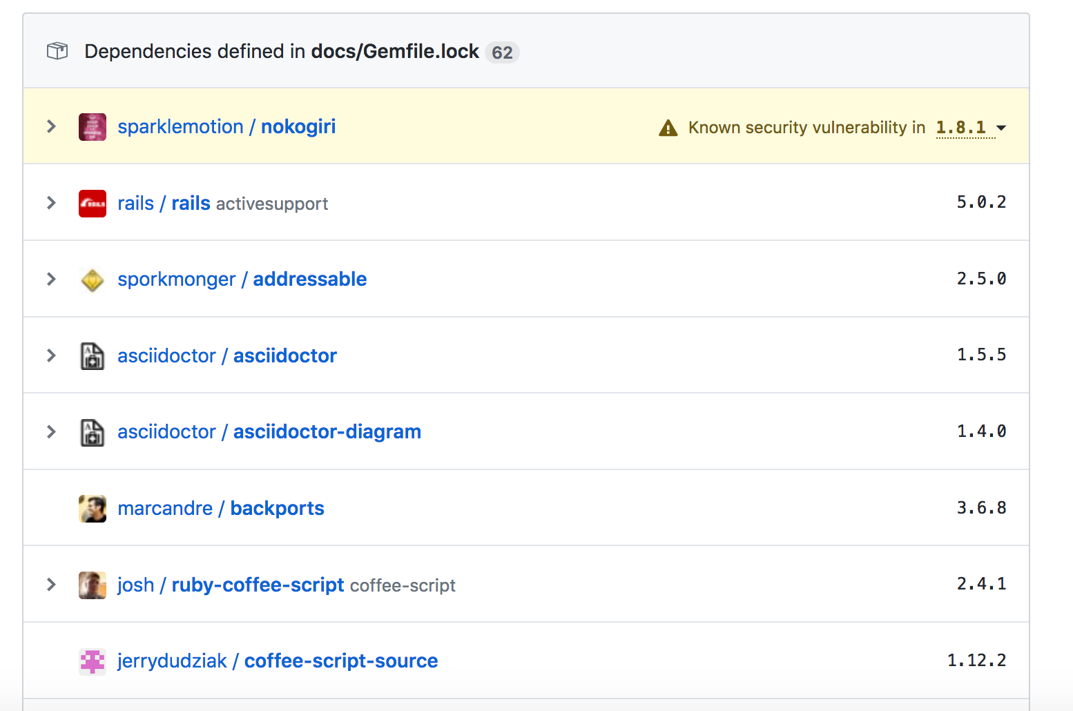 Potential security vulnerability in one of your dependencies defined in ...