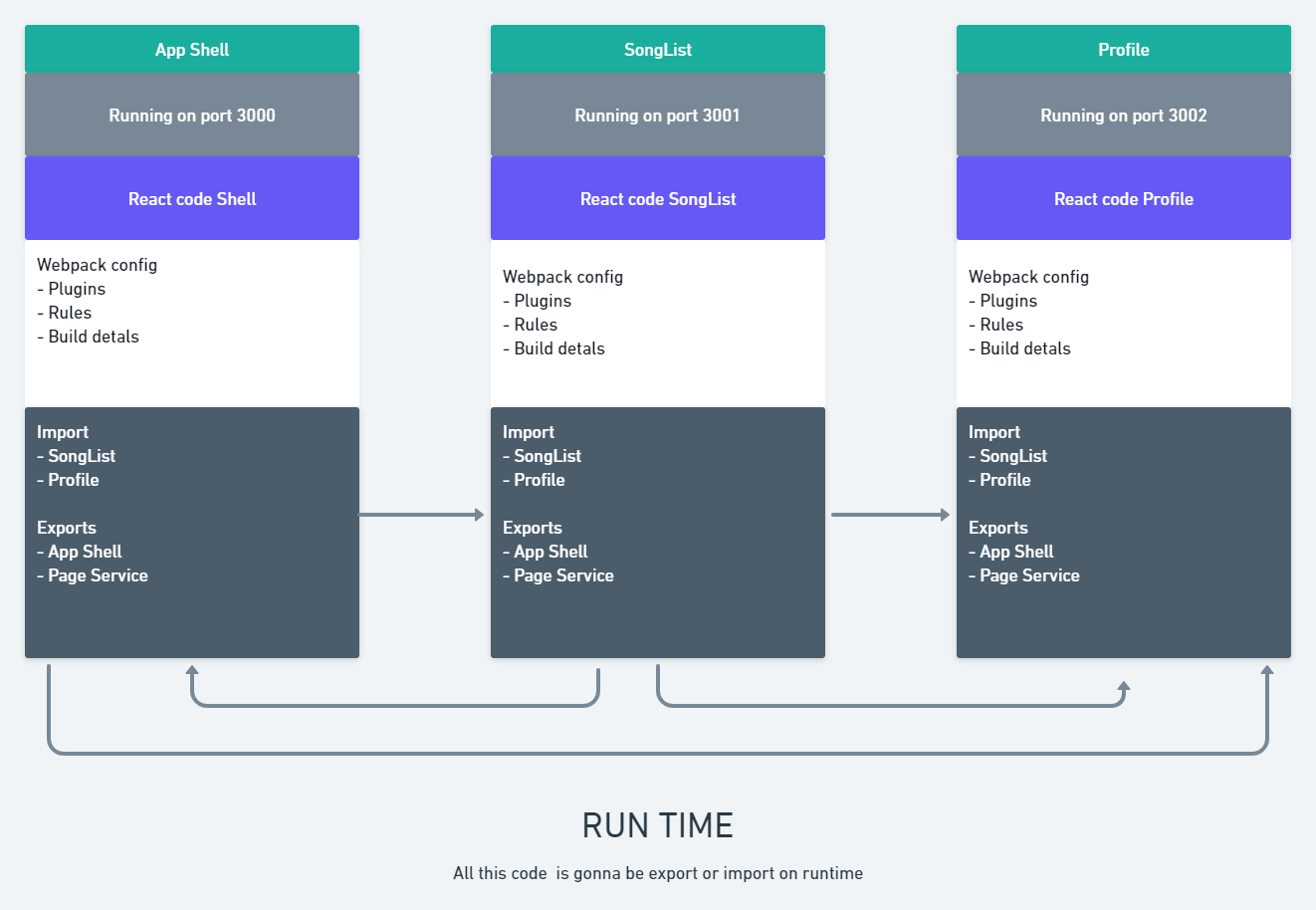 GitHub - GuiRamos7/spotify-micro-frontend