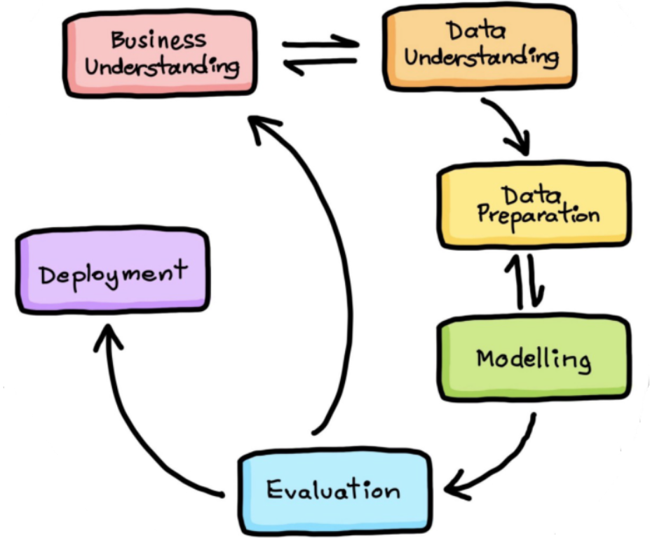 GitHub - Kushal334/Hotel_Booking_Demand_Cancel_Predictor