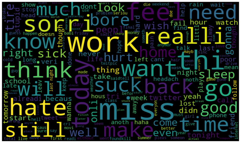 GitHub - ChaithanyaVamshi/Twitter_Sentiment_Analysis: The Ultimate ...