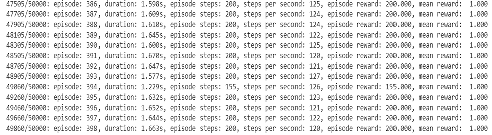 GitHub - sohanjeet/CartPole-DQN-Reinforcementlearning: The Ultimate ...