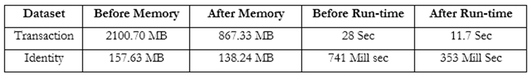 GitHub - Pa-wan/XAI-Financial-Fraud-Detection-ML-DNN: Implementation of ...