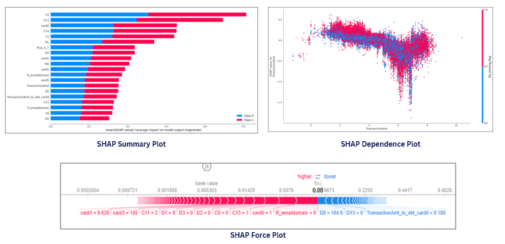 GitHub - Pa-wan/XAI-Financial-Fraud-Detection-ML-DNN: Implementation of Explainable AI (XAI ...