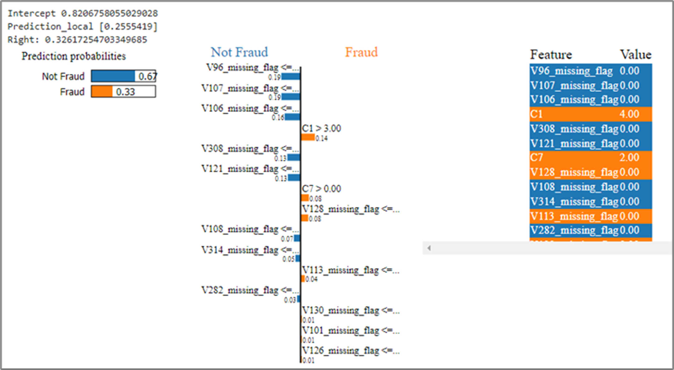GitHub - Pa-wan/XAI-Financial-Fraud-Detection-ML-DNN: Implementation of Explainable AI (XAI ...