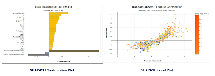 Github Pa Wan Xai Financial Fraud Detection Ml Dnn Implementation Of Explainable Ai Xai