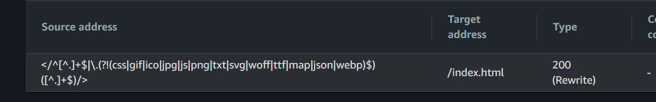 Rewrites And Redirect Does Not Work In Manual Static Deployments · Issue 2881 · Aws Amplify