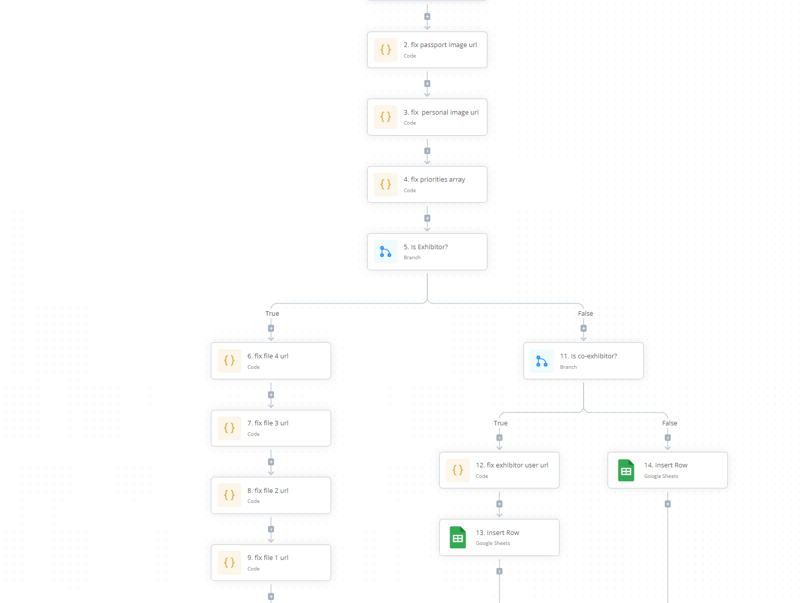 Add button to duplicate piece in the flow · Issue #1139 · activepieces/activepieces · GitHub