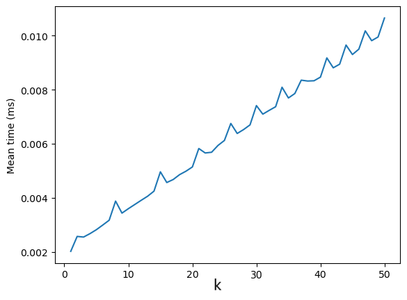 Search time in IndexFlatL2 increases as the number of nearest neighbors ...