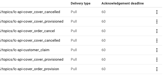 PubSub subscription.Receive stops receiving messages · Issue #919 · googleapis/google-cloud-go ...