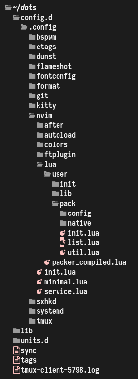 Git status is rendered despite being explicitly disabled in renderer · Issue #28 · nvim-neo-tree ...