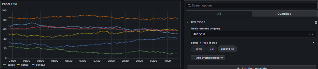 Dashboards: 'Hide in area' prevents legend filtering from working as expected · Issue #73960 ...