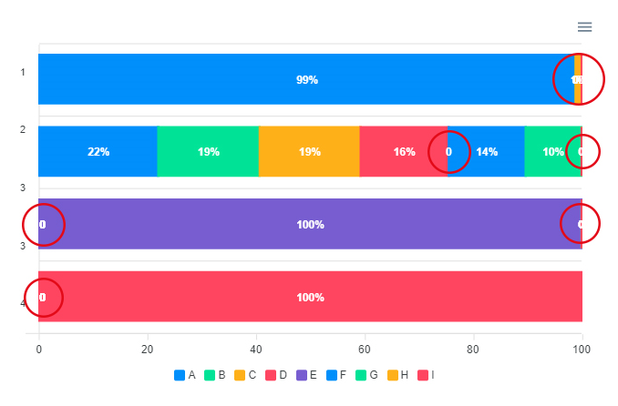 Zero values are plotted and are getting overlapped · Issue #2454 ...