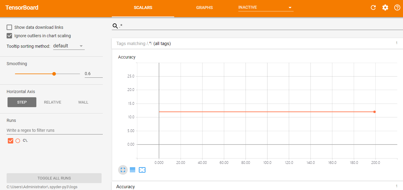 The Problem Of The Tensorboard · Issue 15691 · Tensorflow Tensorflow · Github