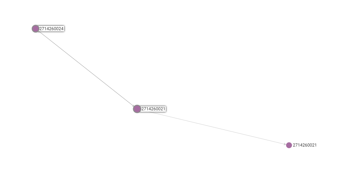 Determine weakly connected components of a directed graph · Issue #4062 ... Determine weakly connected components of a directed graph · Issue #4062 ...