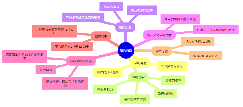 Chinese texts are not shown in charts · Issue #586 · mermaid-js/mermaid-cli · GitHub