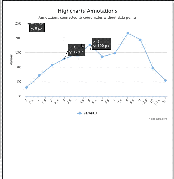 Clicking An Annotation Brings Up An Edit Toolbar · Issue 15930 · Highchartshighcharts · Github 