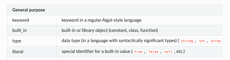 (JSON) null/booleans are keywords but should be literals · Issue #3536 · highlightjs/highlight ...