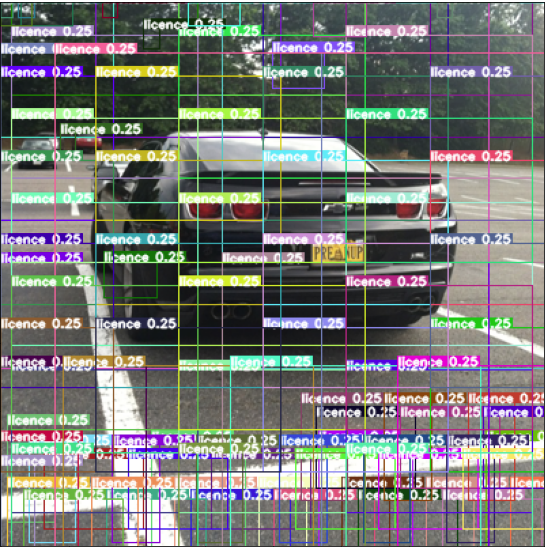 Loss and Validation loss is nan · Issue #13 · taipingeric/yolo-v4-tf.keras · GitHub