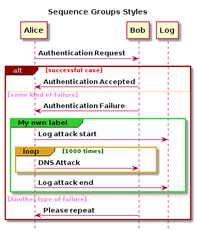 Sequence Groups: different styles for different groups · Issue #547 · plantuml/plantuml · GitHub