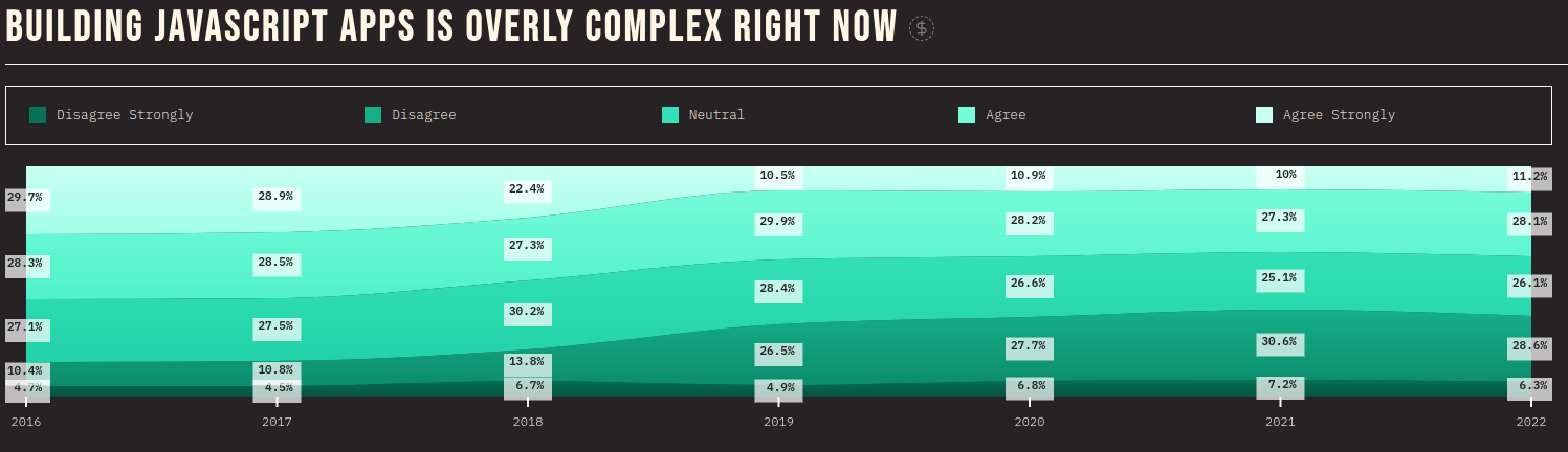 Graphs in 'opinions' section should use different colors for agree/disagree · Issue #189 ...