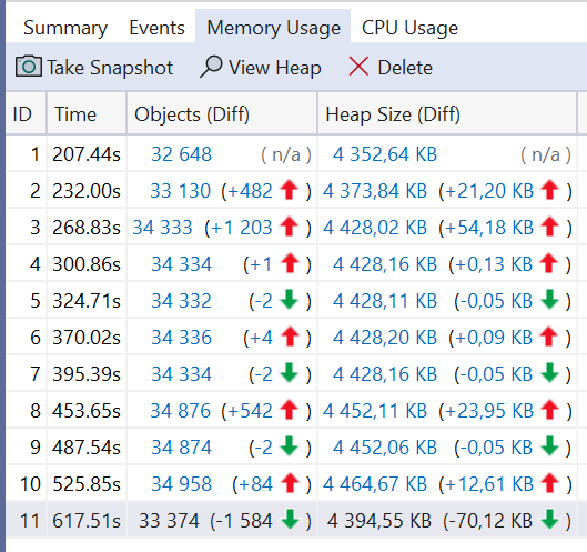 Use binding in transform cause memory leak in VS 2022 · Issue #6806 · dotnet/wpf · GitHub