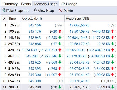 Use binding in transform cause memory leak in VS 2022 · Issue #6806 · dotnet/wpf · GitHub