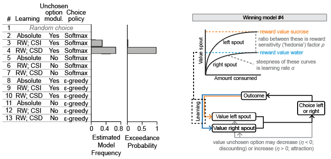 GitHub - jeroenphv/SweetiePy: Toolbox to analyze sucrose preference ...