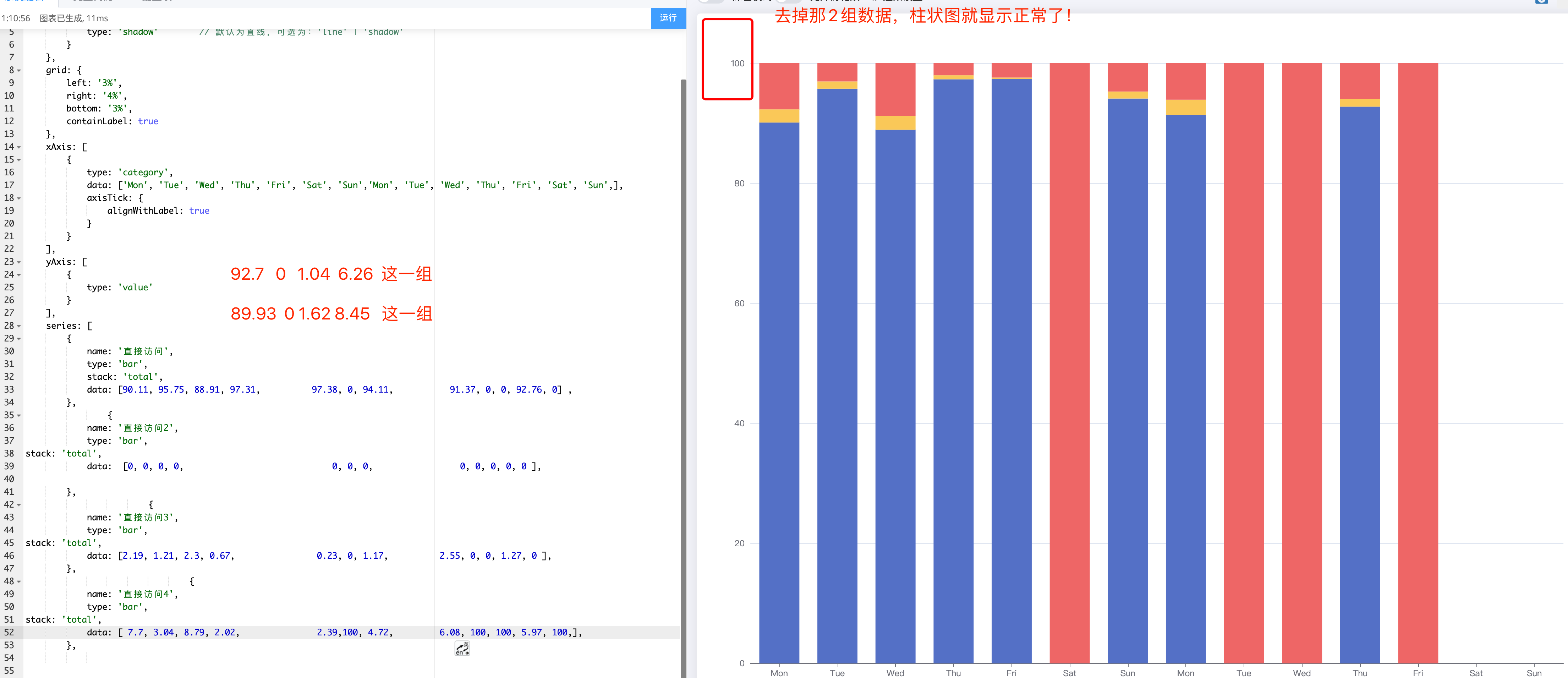 柱状图Y轴数据显示超出柱子的求和数据！是被有些数值所影响的！ · Issue #15045 · apache/echarts · GitHub