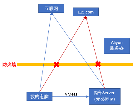 使用内置DNS功能穿透防火墙域名黑名单 · Issue #1164 · v2ray/v2ray-core · GitHub