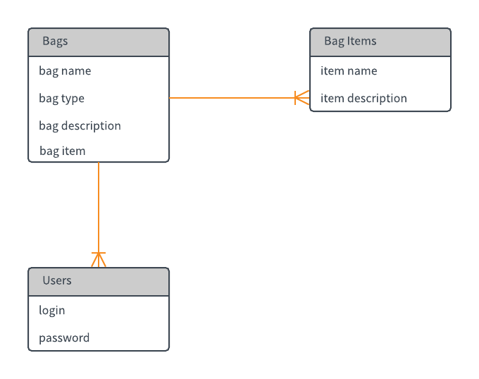 GitHub - johnisabella/Baggage: Baggage is a web-based application that ...