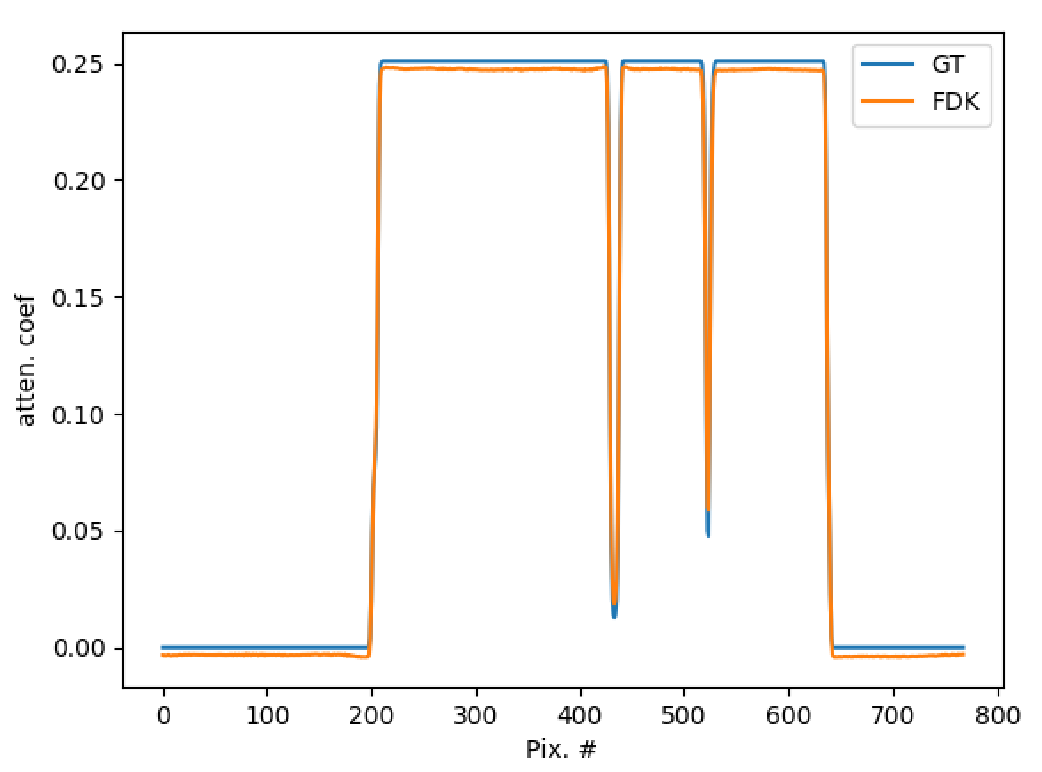 Offset in reconstructed attenuation coefficient · Issue #229 · astra ...