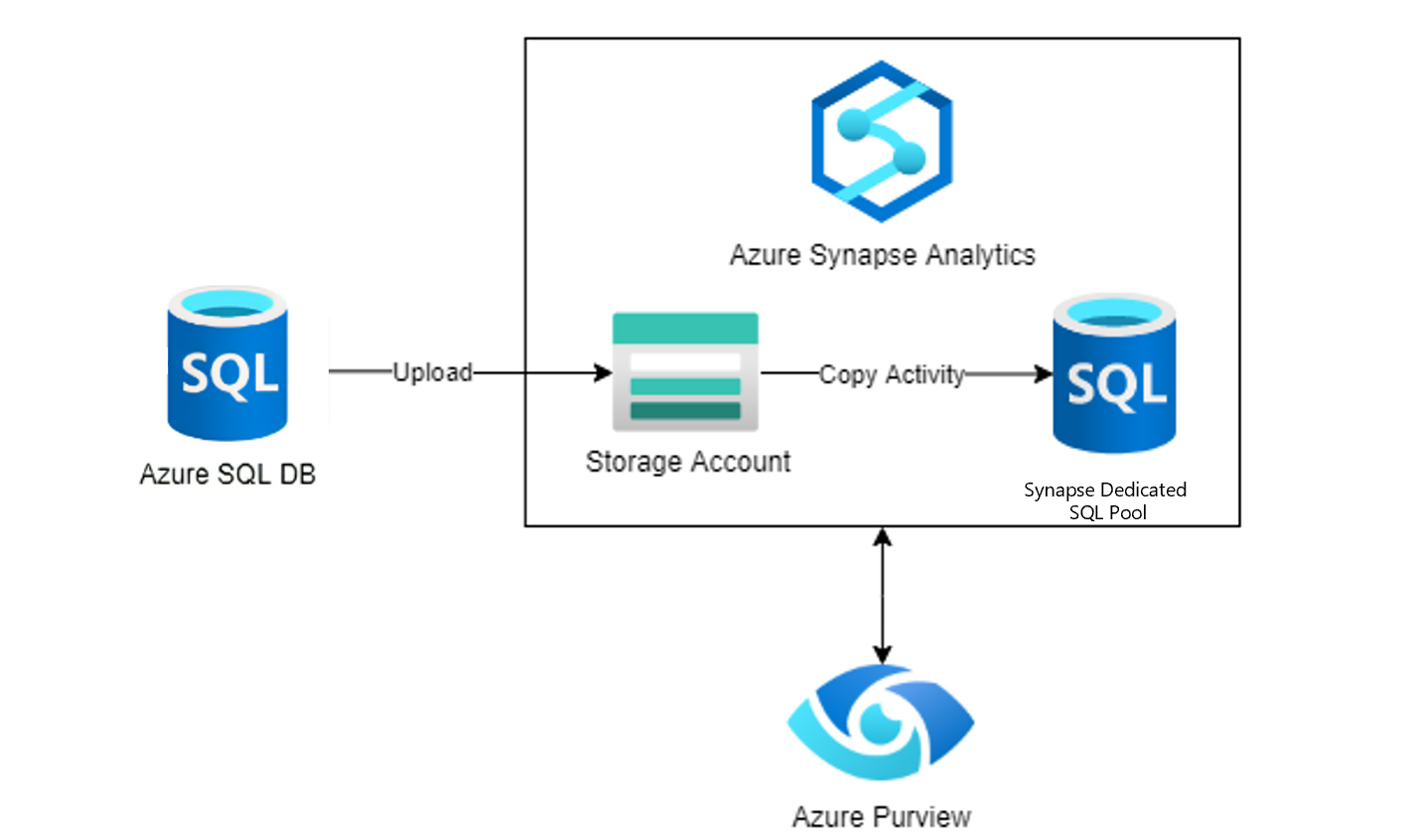 APG_Lab/Exercise1.md at main · nasimmehrshid/APG_Lab · GitHub