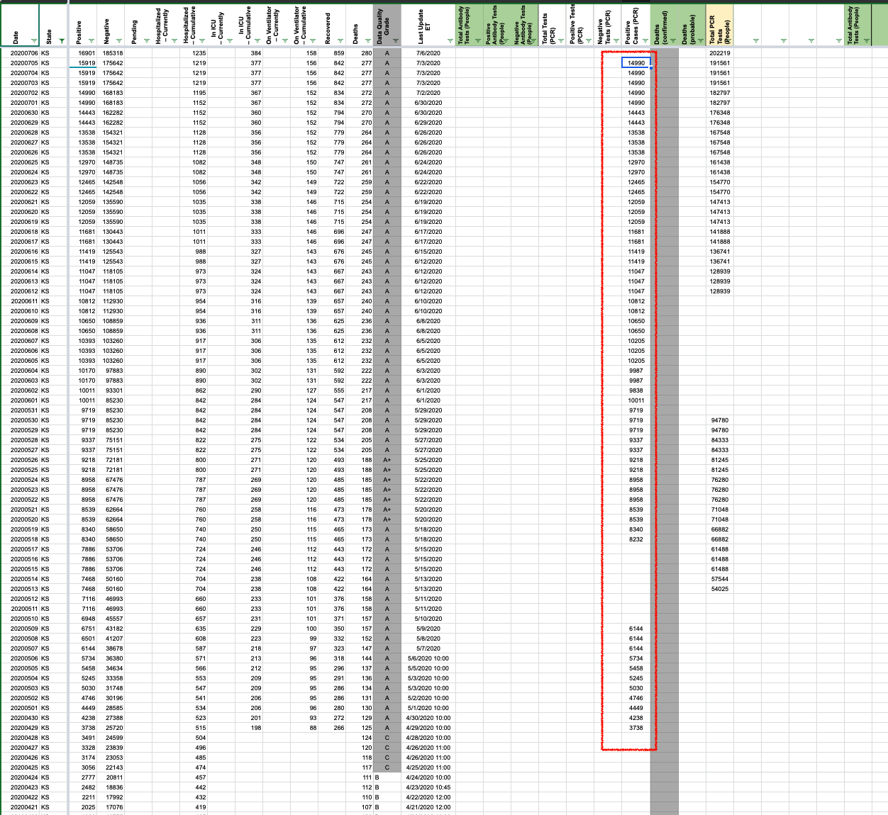 [KS]Data entry errors in Positive Cases PCR column - we actually don't have a source for it. so ...
